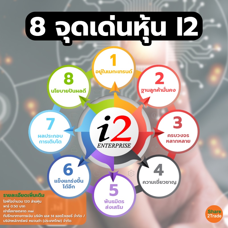 8 จุดเด่นหุ้น I2 | Share2Trade